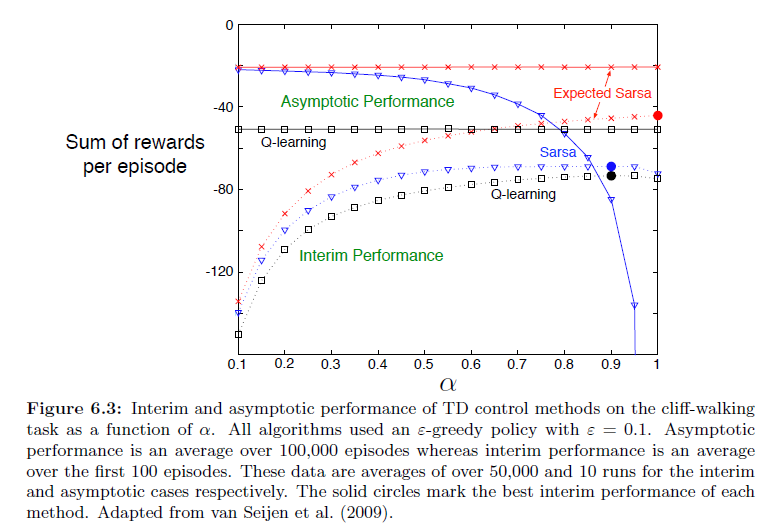 RL(Chapter 6): Cliff Walking_gridworld cliff-CSDN博客