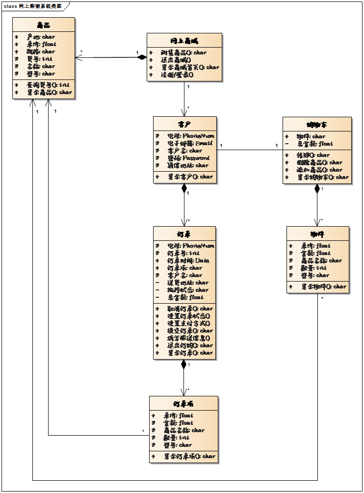 Enterprise Architect(EA)——UML初级入门_enterprise architect 活动图示例-CSDN博客
