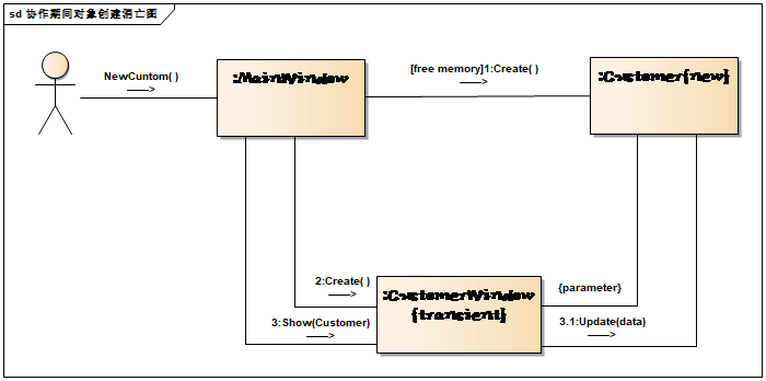 Enterprise Architect(EA)——UML初级入门_enterprise architect 活动图示例-CSDN博客