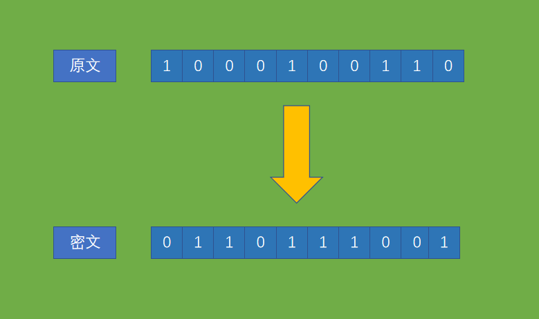 DES，3DES，CBC模式算法——从小白到登堂入室_3des cbc-CSDN博客