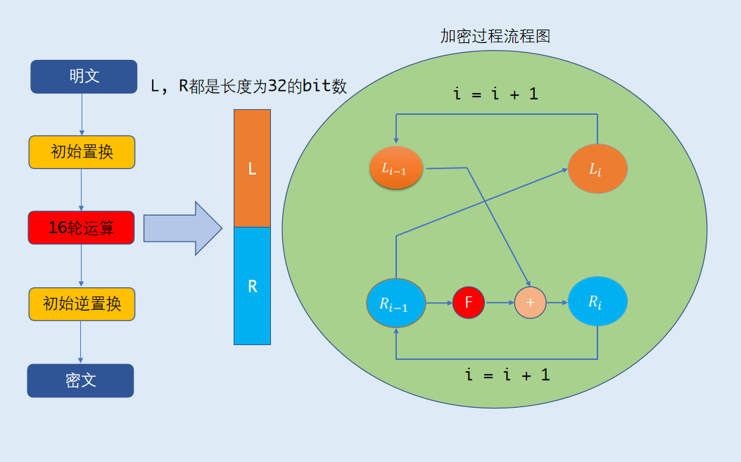 DES，3DES，CBC模式算法——从小白到登堂入室_3des cbc-CSDN博客