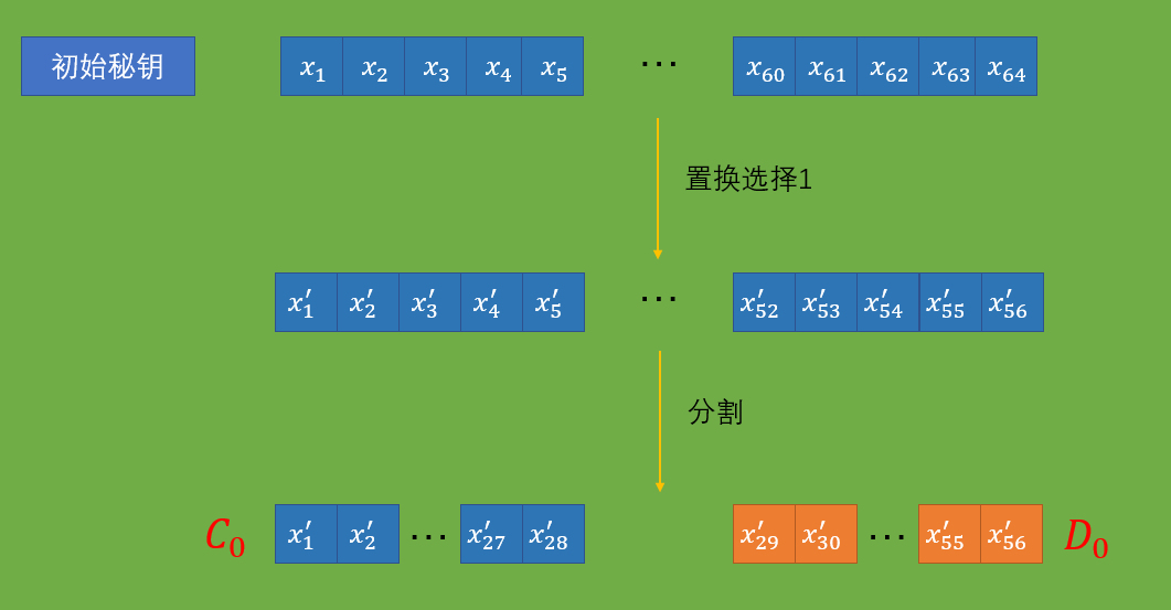 DES，3DES，CBC模式算法——从小白到登堂入室_3des cbc-CSDN博客