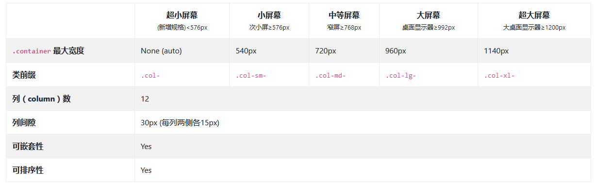 bootstrap4中col-sm col-md col-lg col-xl_col-sm 前置-CSDN博客
