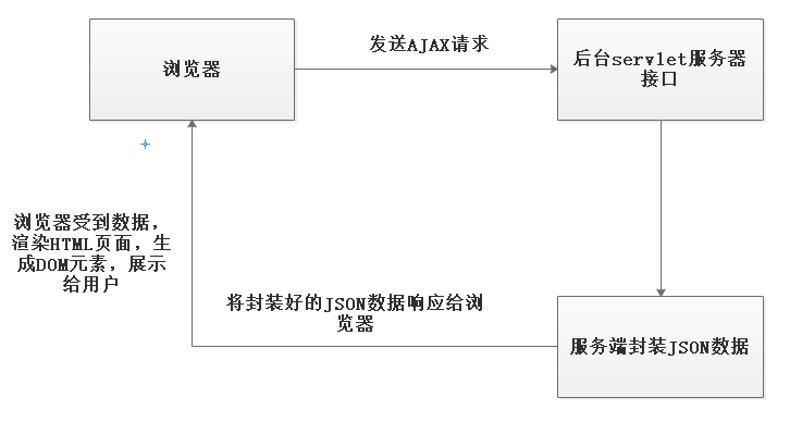 Nuxtjs学习 服务端渲染与客户端渲染比较nuxtjs3 服务端渲染用什么来发送请求 Csdn博客 