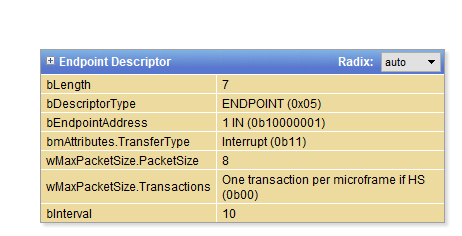 【USB笔记】端点描述符Endpoint Descriptor-CSDN博客
