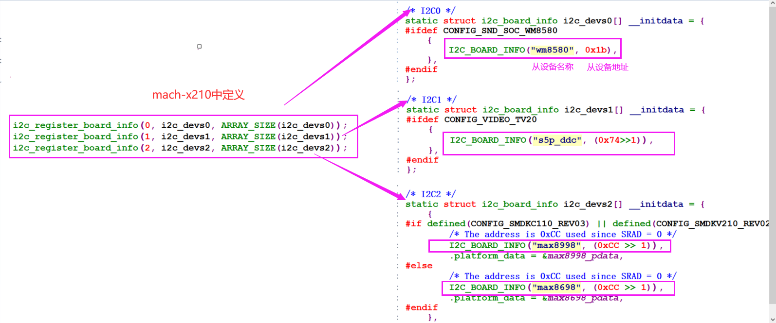 Linux驱动开发（12）------- IIC子系统_gslx680-CSDN博客