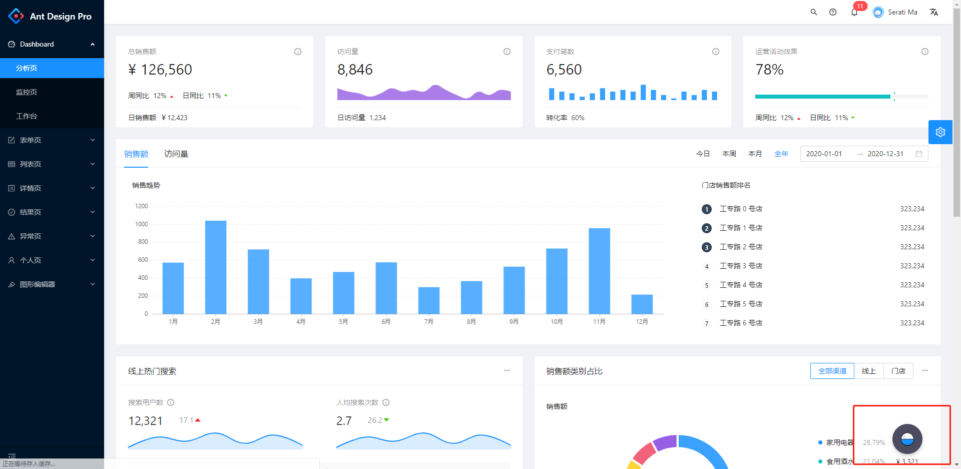 ant-design-pro4/5以及umi-ui 的使用步骤（采坑记录）_umi ui 怎么打开-CSDN博客