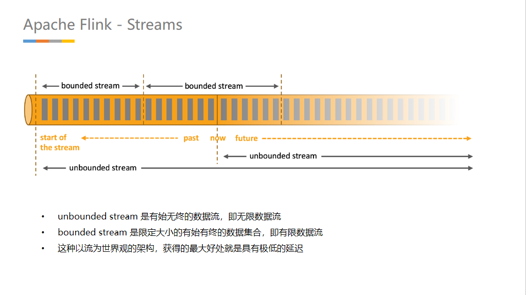 干货 | Apache Flink 入门技术分享 PPT（多图预警）_flink ppt-CSDN博客