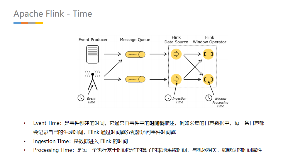 干货 | Apache Flink 入门技术分享 PPT（多图预警）_flink ppt-CSDN博客