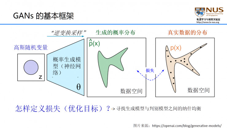 GAN and its important variants CGAN, DCGAN - Programmer Sought