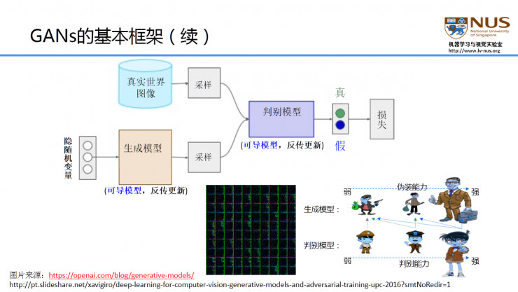 GAN及其重要变种CGAN、DCGAN_gan的变种-CSDN博客