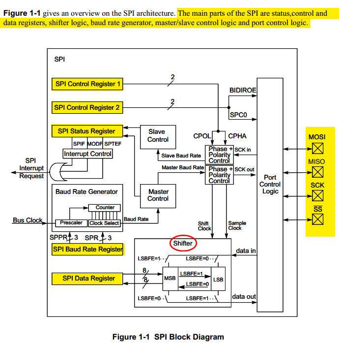 SPI学习(一):SPI简介与硬件拓扑_spi sck拓扑型式-CSDN博客