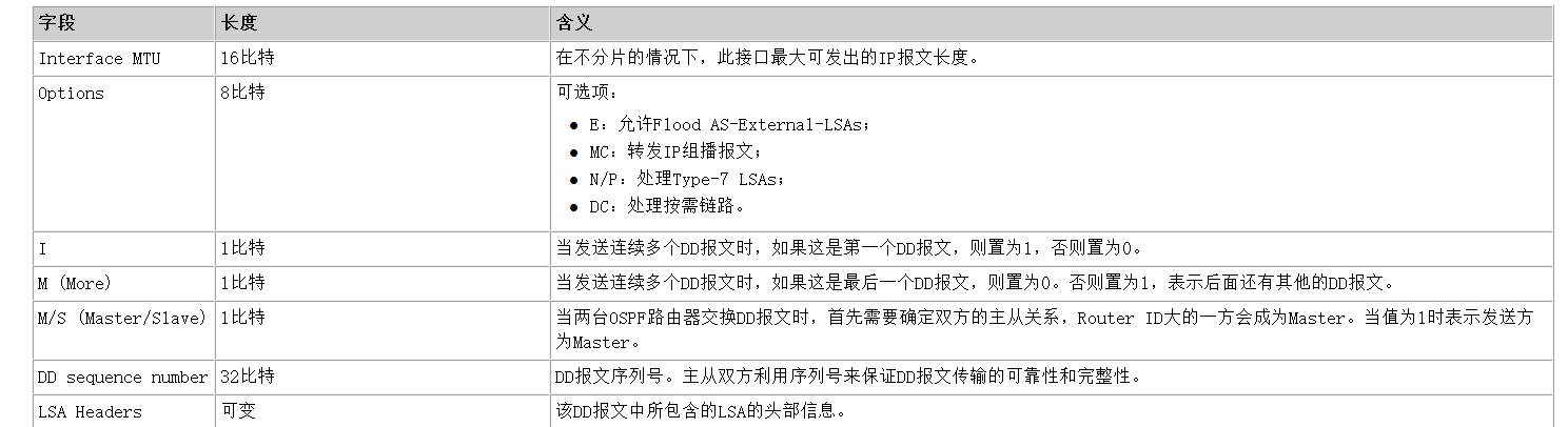 2020-11-14 OSPF（6）DD报文_dd报文的作用-CSDN博客