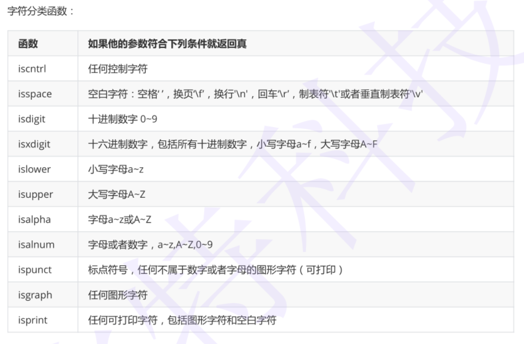 字符分类函数(判断字符为什么类型字符)-CSDN博客