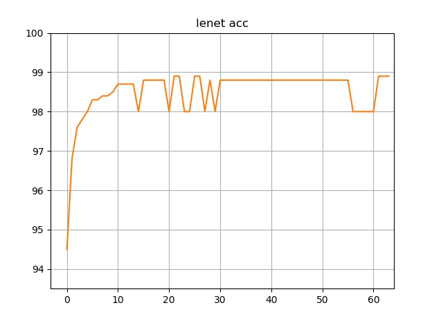 pytorch-MNIST手写数字识别与特征图可视化_手写数字的 mnist 可视化_Red Ross的博客-CSDN博客