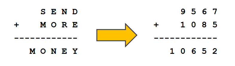 线性规划之Google OR-Tools 简介与实战-CSDN博客