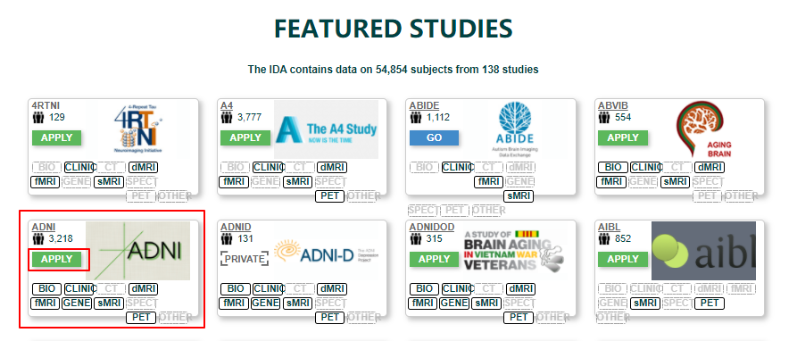 ADNI数据申请_adni注册步骤-CSDN博客