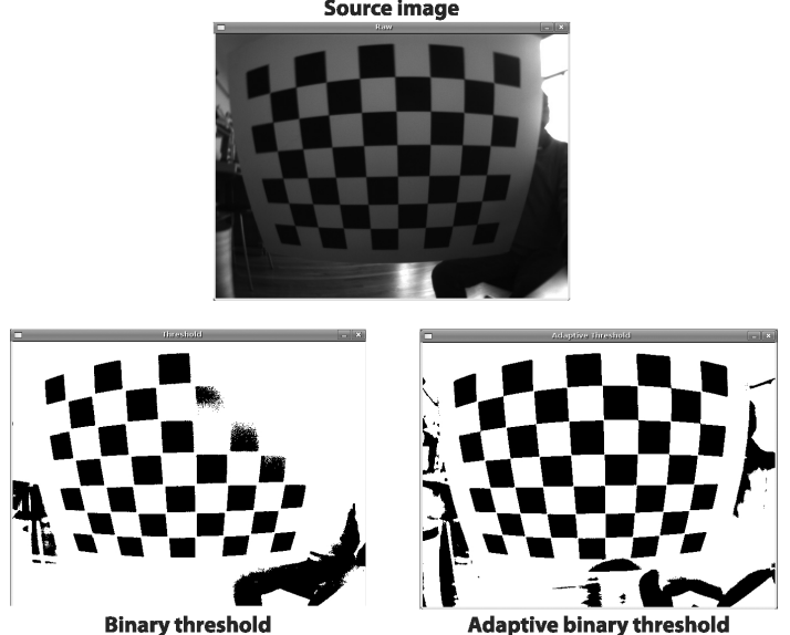 Opencv笔记3——图像的灰度化、二值化和像素的读写vc Opencv二值化 读点 Csdn博客