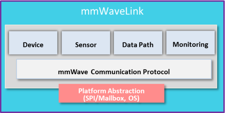 mmWaveLink Framework-CSDN博客