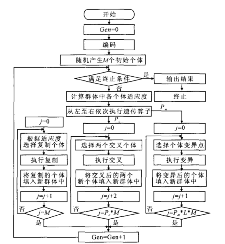 基于前馈神经网络(SLFN)的极限学习机-遗传算法相结合-CSDN博客