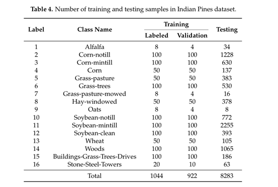 SSAN-Spectral-Spatial Attention Networks for Hyperspectral Image Classification_pavia university ...