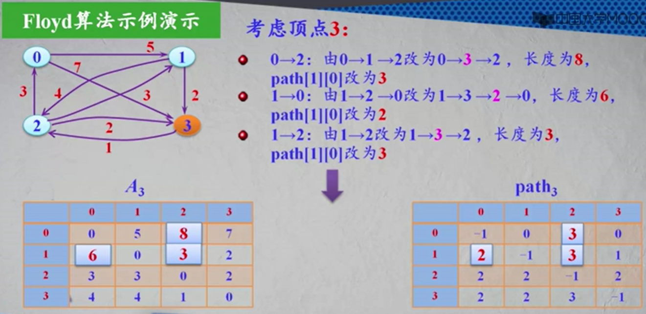 基础算法总结—Prim,Dijkstra,Kraskal等_dijkstra prim-CSDN博客