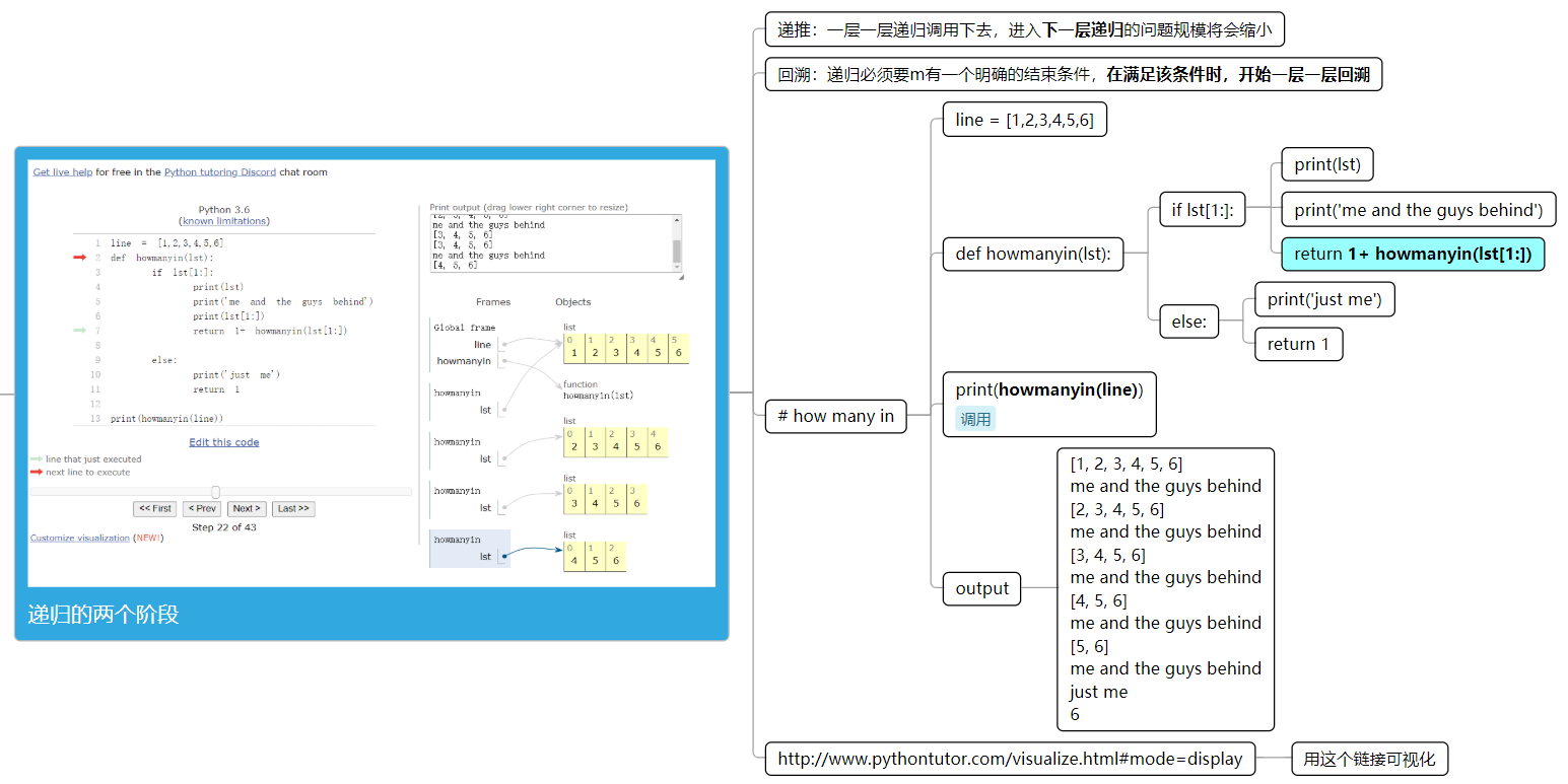 【思维导图】递归详解递归函数的调用关系图怎么画 Csdn博客 
