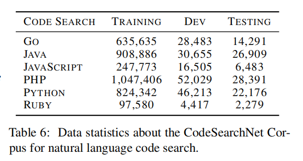 【P7】CodeBERT: A Pre-Trained Model for Programming and Natural Languages_codebert csdn-CSDN博客
