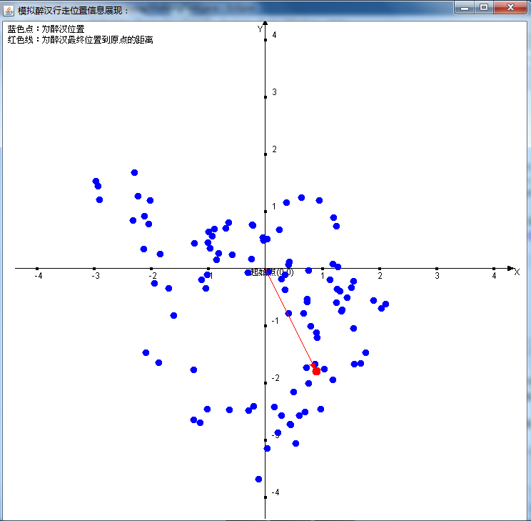 Java 醉汉行走问题java 醉汉问题 Csdn博客 