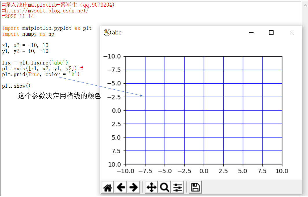 深入浅出matplotlib(4)：网格线的颜色和刻度_plt淡蓝色的网格-CSDN博客
