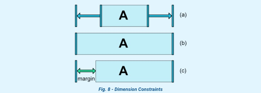 约束布局ConstraintLayout（官翻篇）_约束布局的特点-CSDN博客