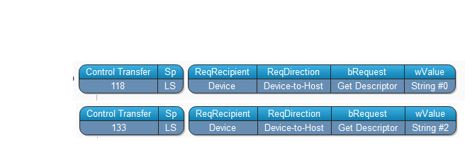 【USB笔记】字符串描述符String Descriptor-CSDN博客