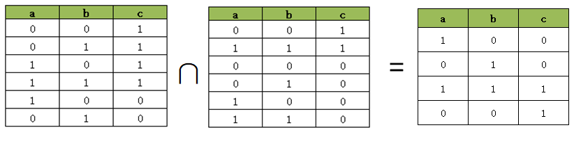 线性规划之Google OR-Tools 简介与实战-CSDN博客