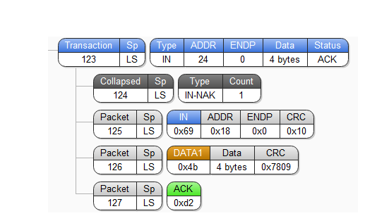 【USB笔记】字符串描述符String Descriptor-CSDN博客
