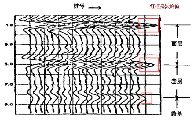 探地雷达(GPR)详解_探地雷达原理-CSDN博客