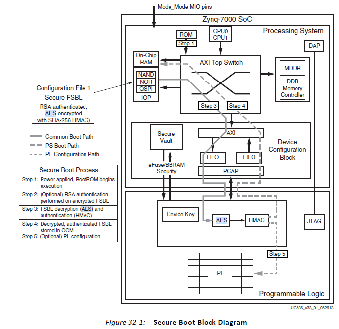 Zynq FPGA 固件加密,安全启动_xilinx rsa-CSDN博客