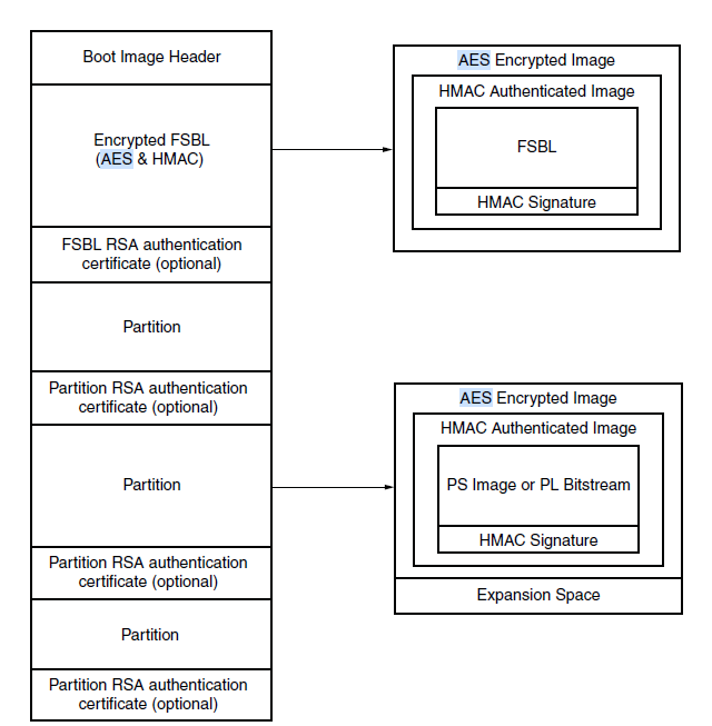 Zynq FPGA 固件加密,安全启动_xilinx rsa-CSDN博客