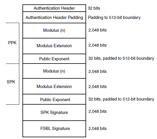Zynq FPGA 固件加密,安全启动_xilinx rsa-CSDN博客