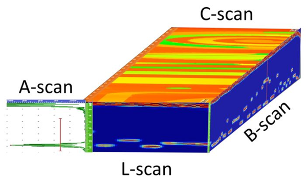 探地雷达(GPR)详解_探地雷达原理-CSDN博客
