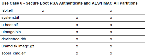 Zynq FPGA 固件加密,安全启动_xilinx rsa-CSDN博客