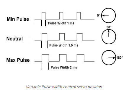 Atmega2560 舵机PWM控制_atmega2560 io-CSDN博客