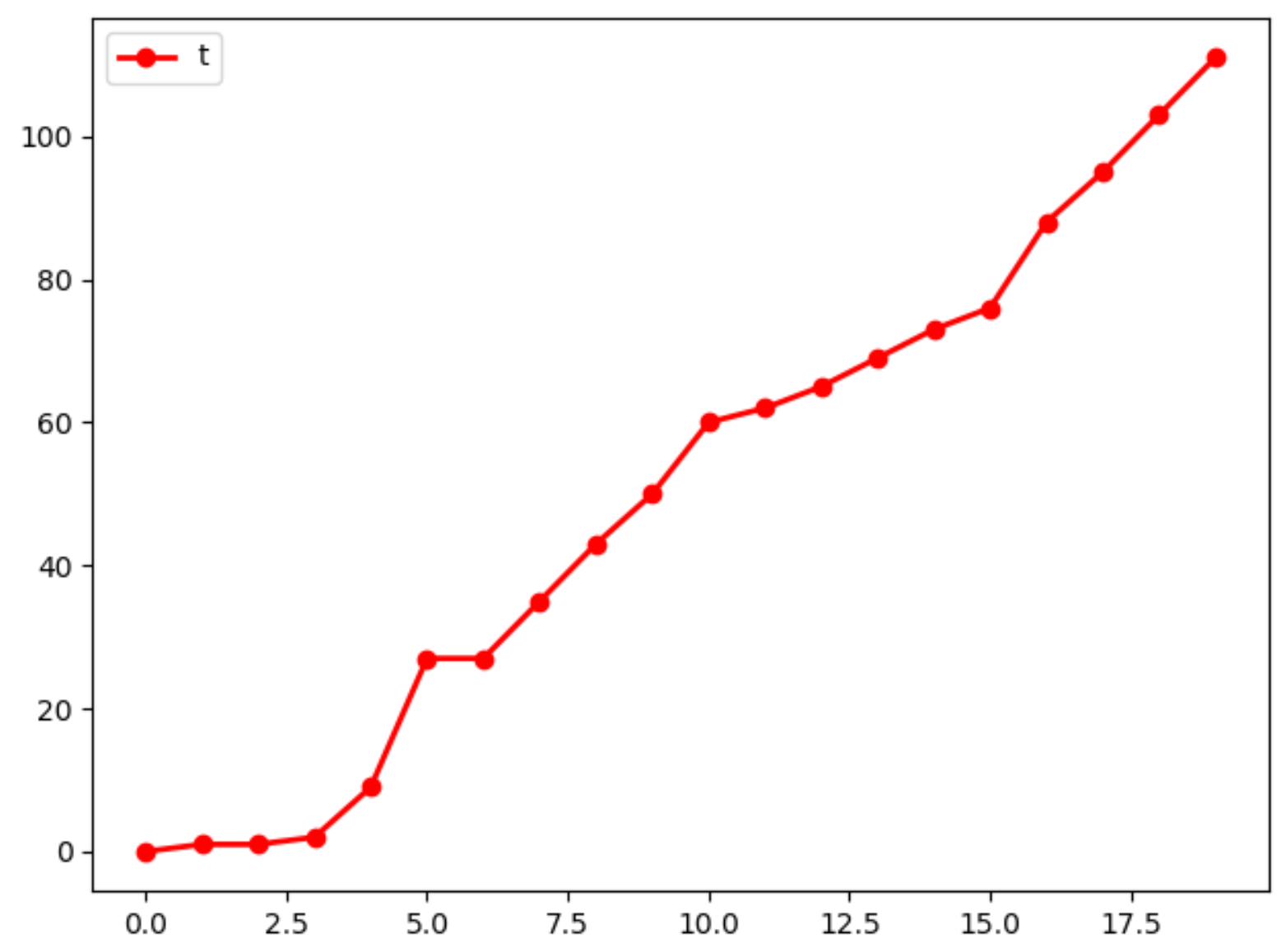 强化学习之DQN算法实战（Pytorch）_pytorch 小车爬坡-CSDN博客