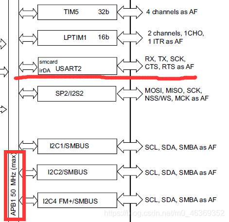 STM32的USART波特率与串口上位机不匹配的原因及解决方法_串口波特率不对-CSDN博客