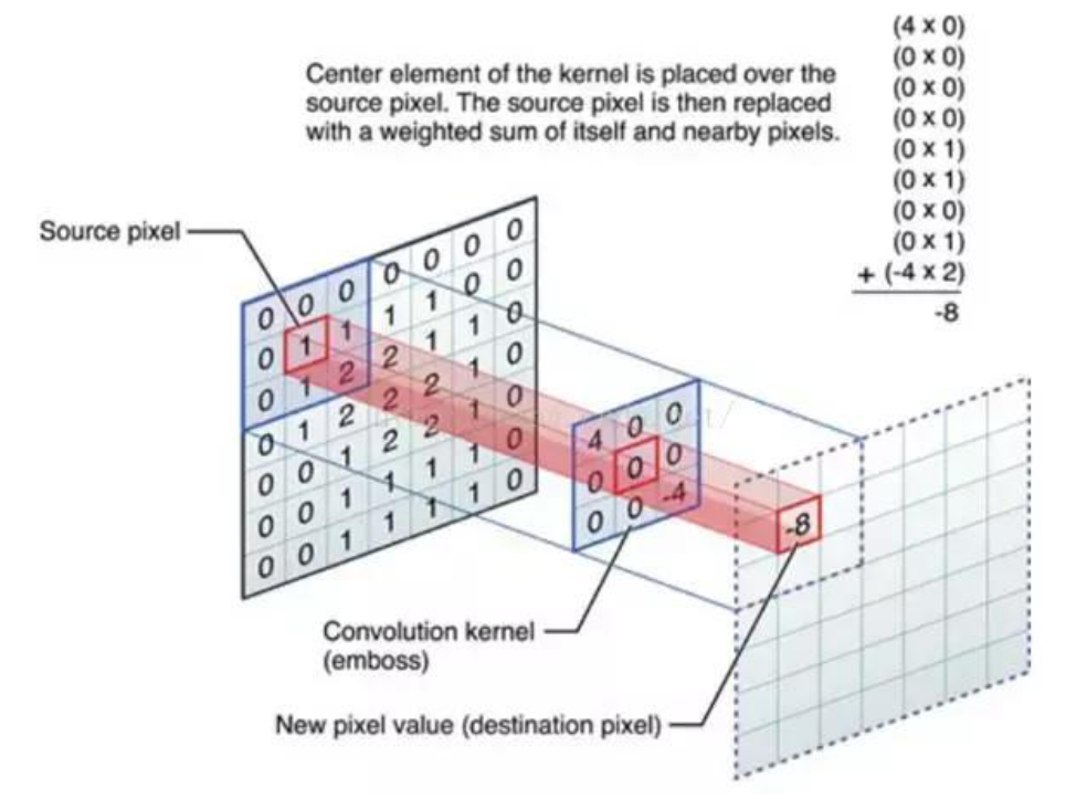 YOLO的网络结构（一）_yolo网络结构_Auuua1的博客-CSDN博客