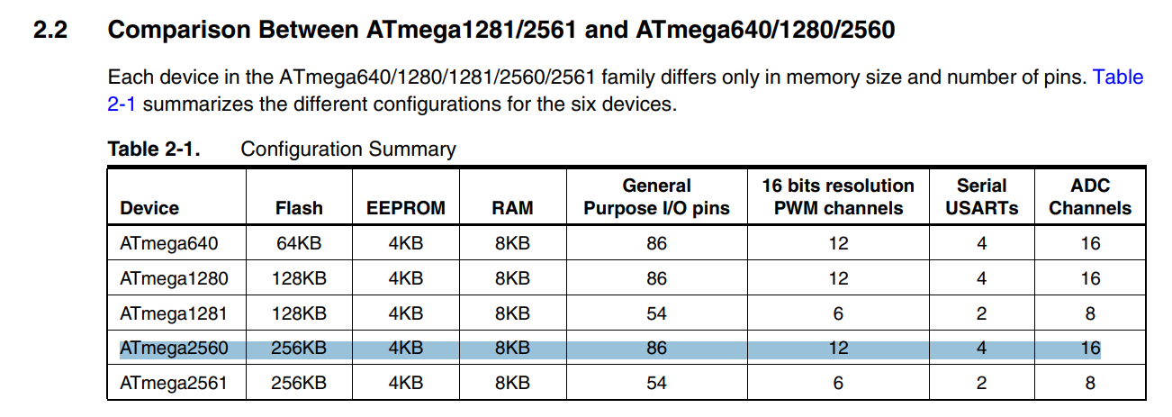 Atmega2560 舵机PWM控制_atmega2560 io-CSDN博客