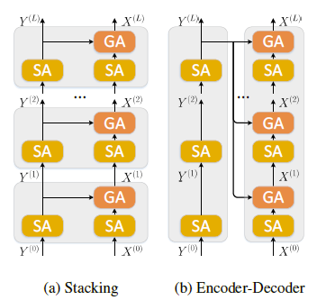多模态融合(一)Deep Modular Co-Attention Networks for Visual Question Answering_多模态特征融合_薛定猫的谔w的博客-CSDN博客