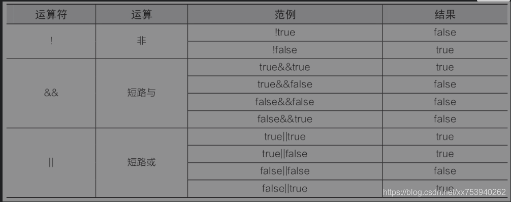 3 Kotlin中的运算符kotlin 除法 Csdn博客 5795