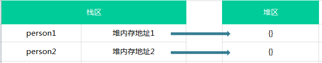 基本数据类型和引用数据类型的区别基本数据类型与引用数据类型的主要区别是 Csdn博客