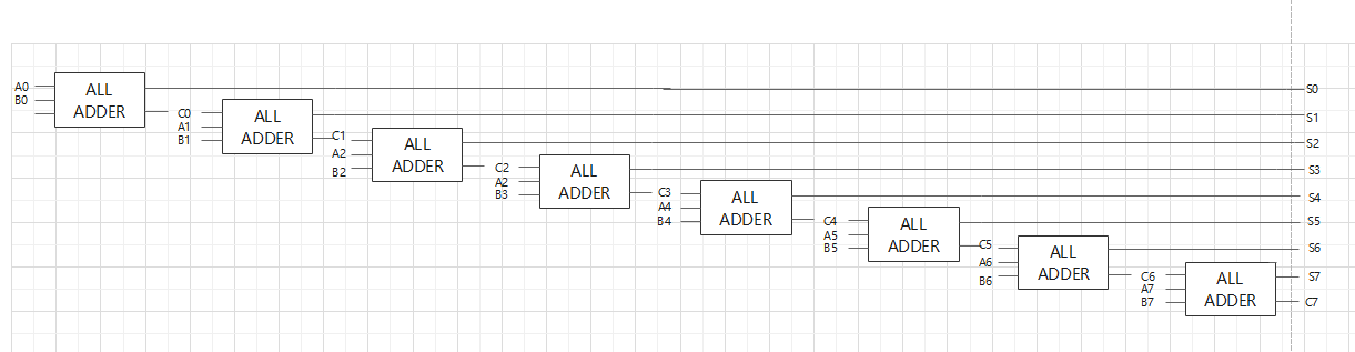 计算逻辑单元（ALU）和存储单元_fpga 中的alu是什么意思-CSDN博客