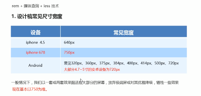 rem 适配方案_rem css元素大小随着页面大小改变-CSDN博客